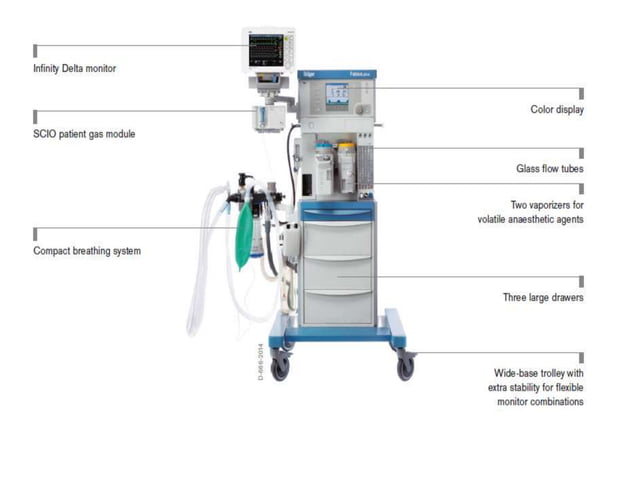 Anesthesia workstation | PPT