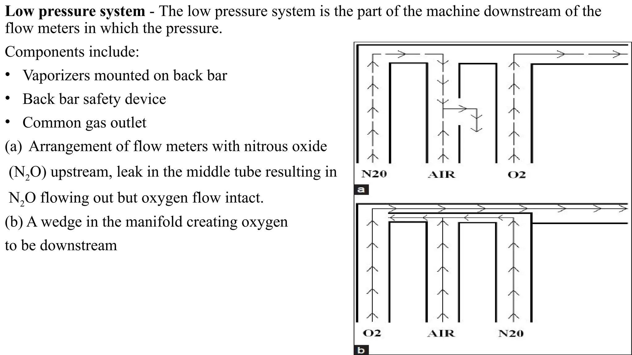 Anesthesia Workstation OR Anesthesia Machine .pptx