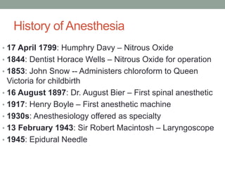Anesthesiology ML | PPT