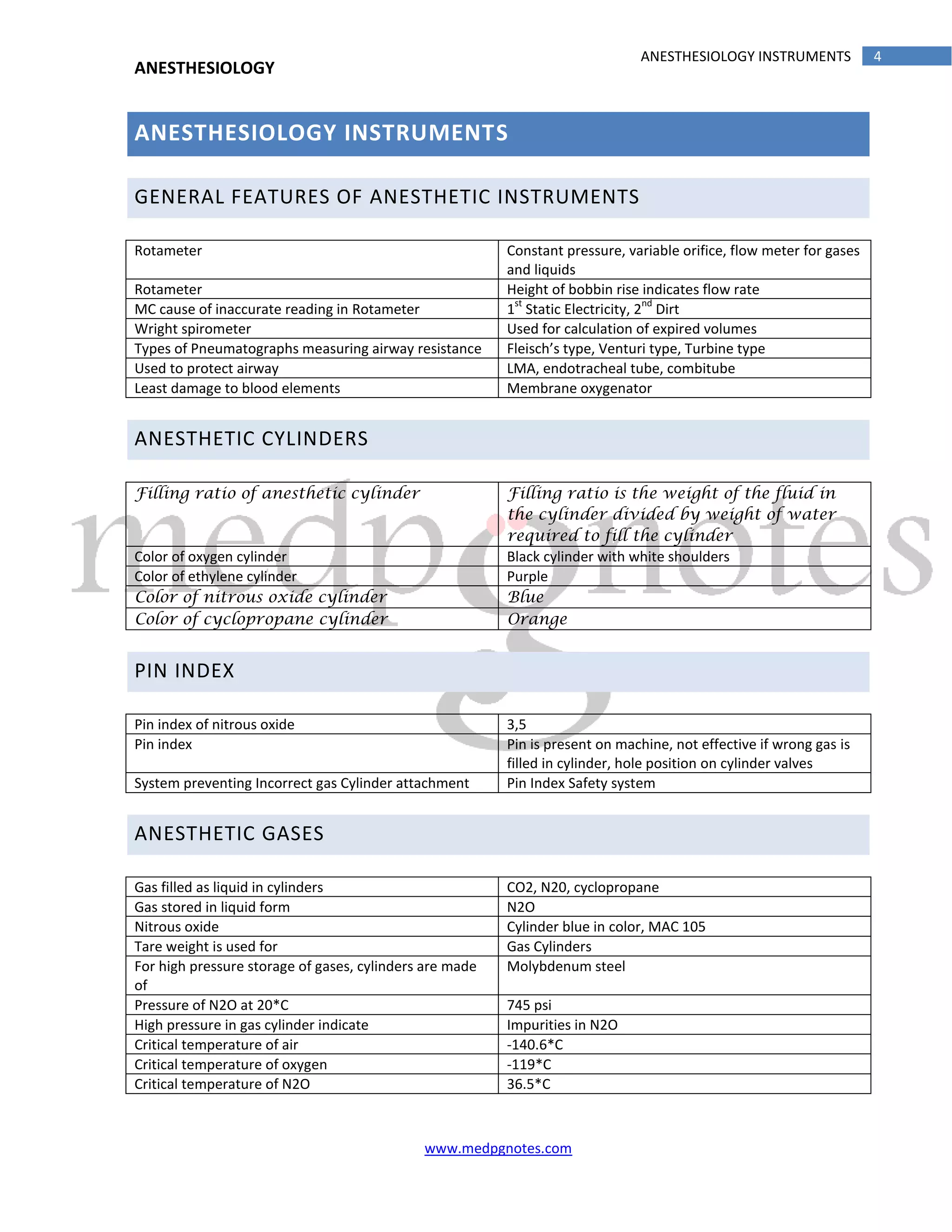Anesthesiology sample | PDF