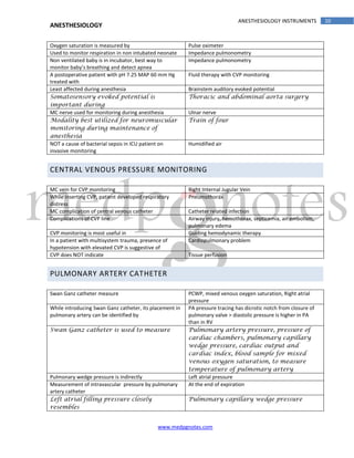 Anesthesiology sample | PDF
