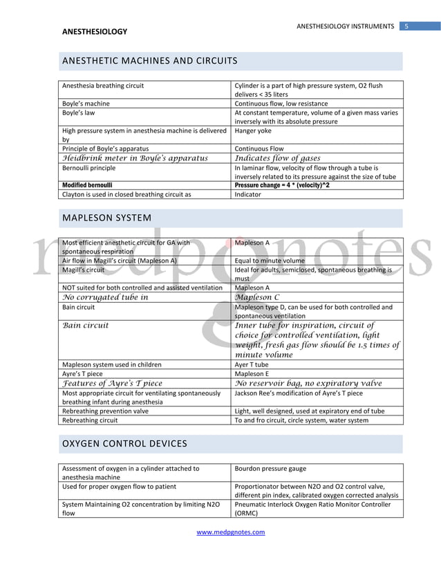 Anesthesiology sample | PDF