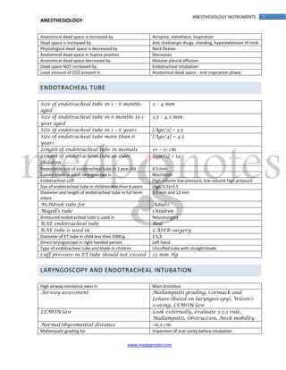 Anesthesiology sample | PDF