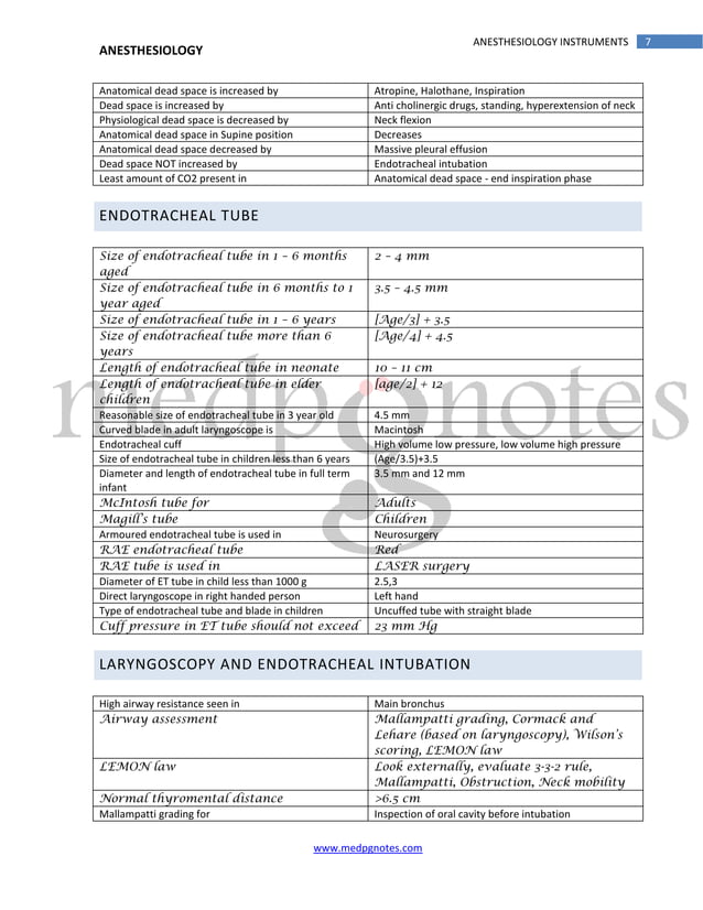 Anesthesiology sample | PDF