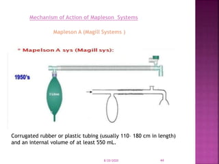 Anesthestic Breathing Systems by Dr. Mohammad abdeljawad | PPT