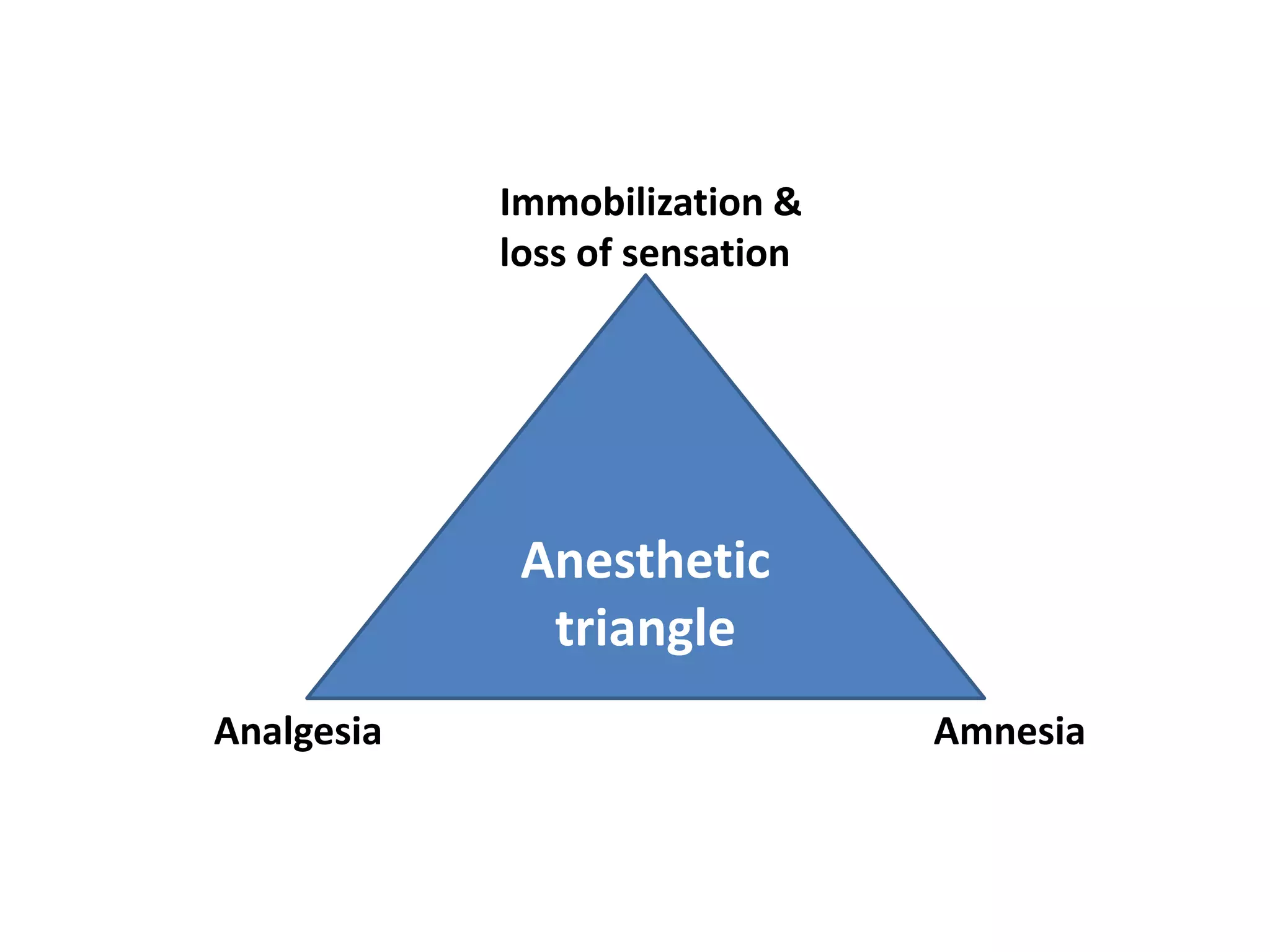 Anesthetic agents used in laboratory animals | PPTX