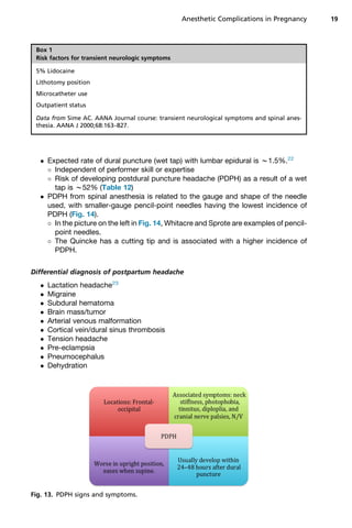 Anesthetic complications in pregnancy | PDF