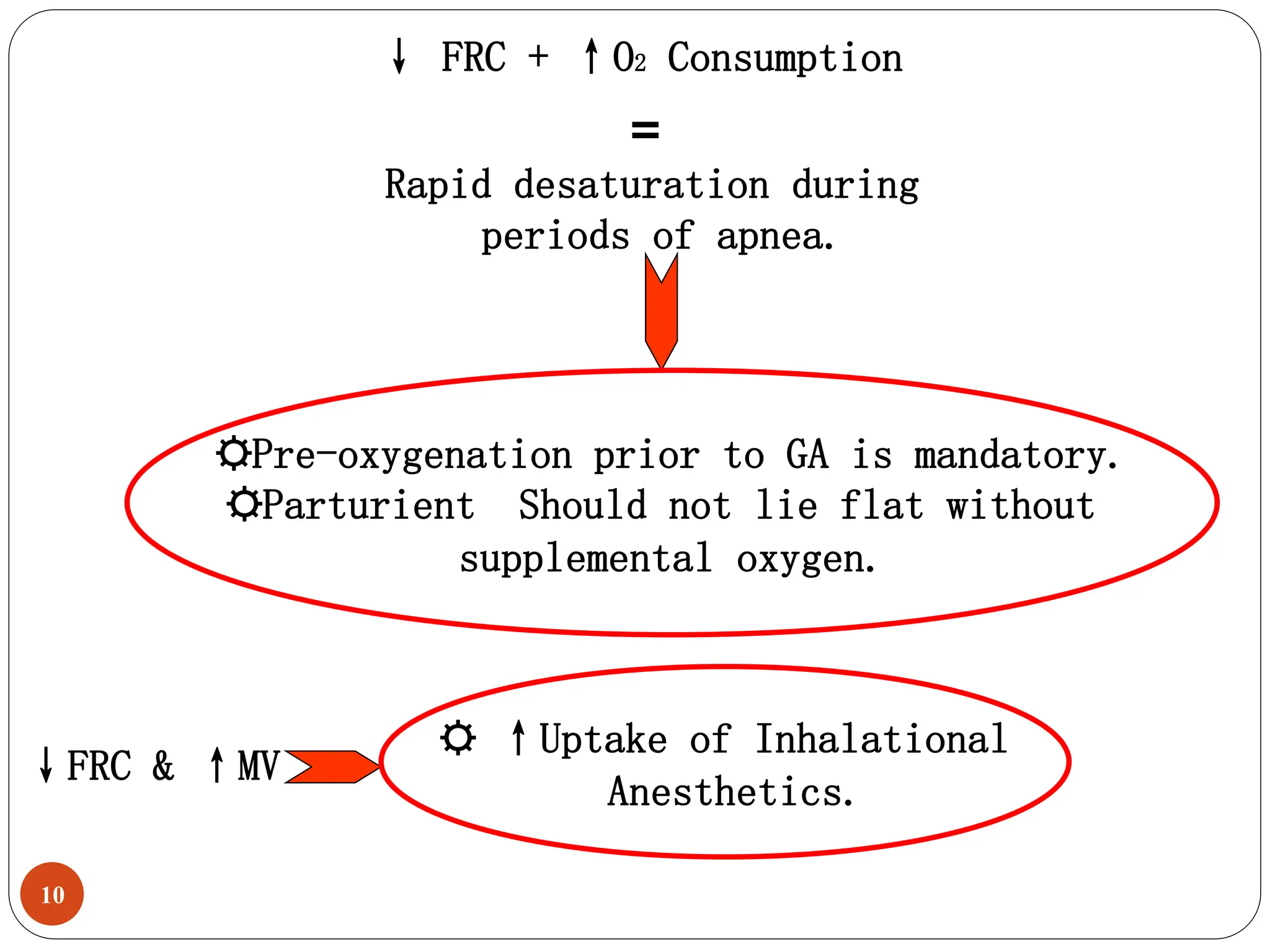 Anesthetic Considerations of Physiological Changes During 3rd.ppt