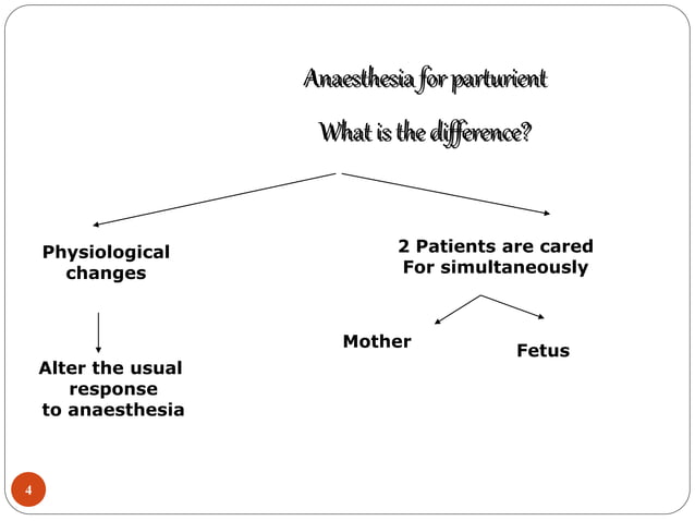Anesthetic Considerations of Physiological Changes During 3rd.ppt