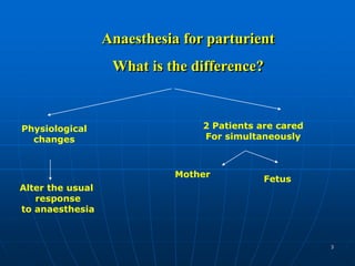 Anesthetic Considerations of Physiological Changes During Preg.ppt