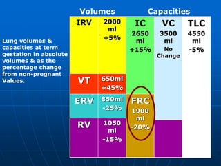 Anesthetic Considerations of Physiological Changes During Preg.ppt