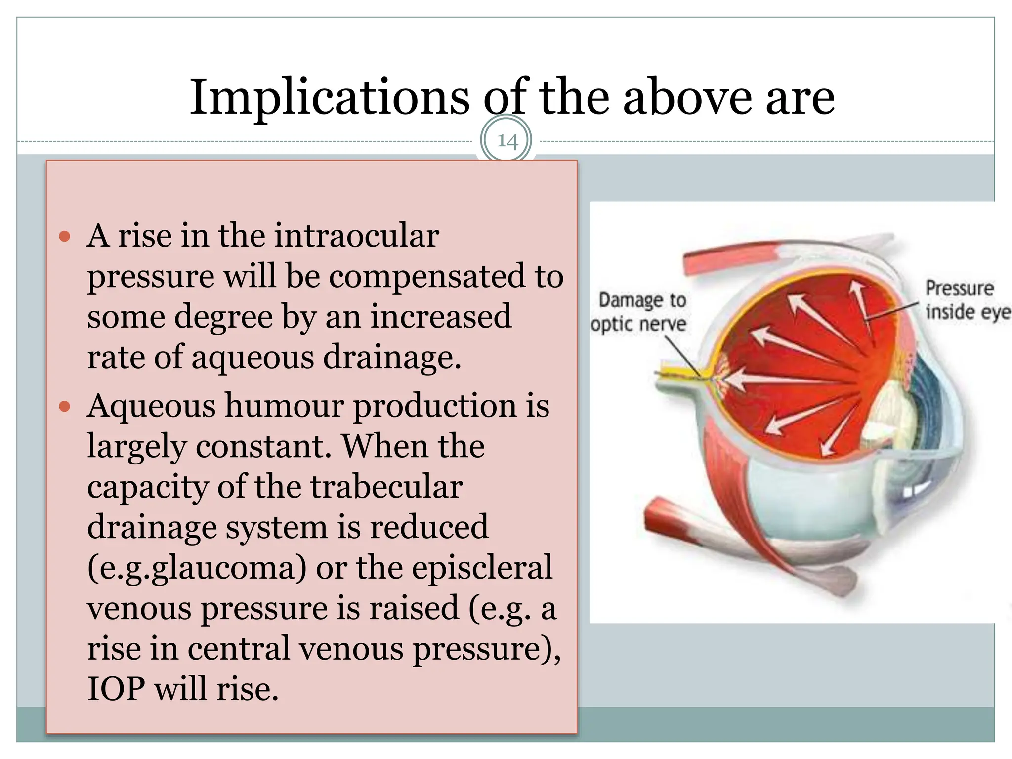 anesthetic effect in IOP surgery and its drugs action | PPTX