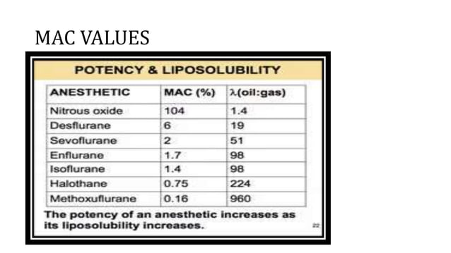 ANESTHETIC GASES.pptx