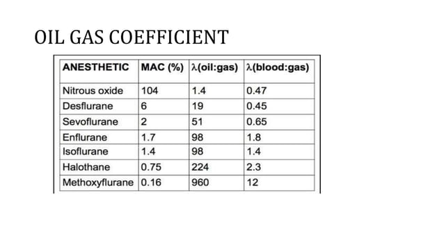 ANESTHETIC GASES.pptx