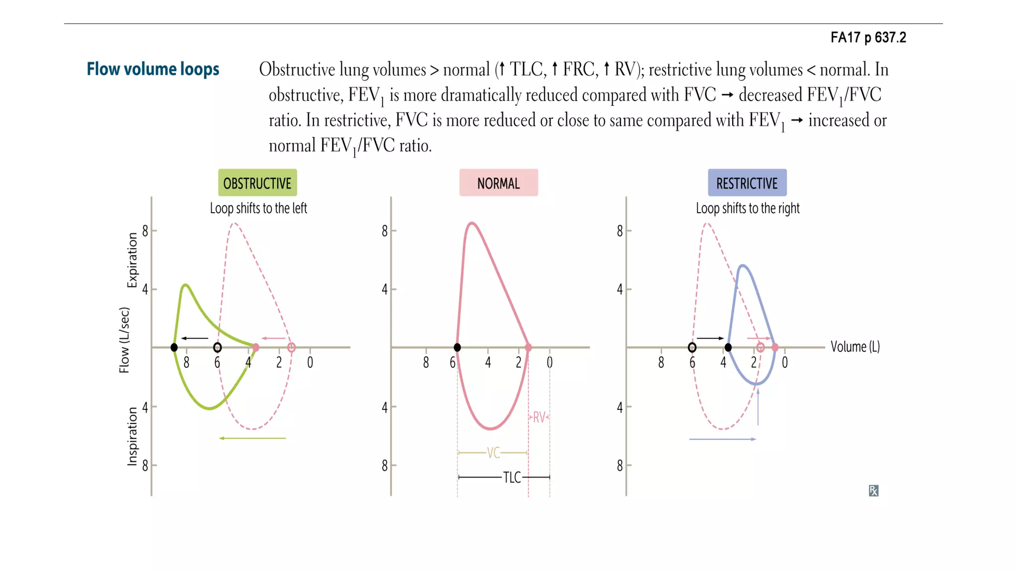 Anesthetic management in copd | PDF