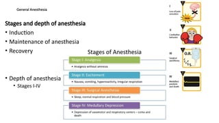Drugs used in anesthesia_Pharmacology.pptx