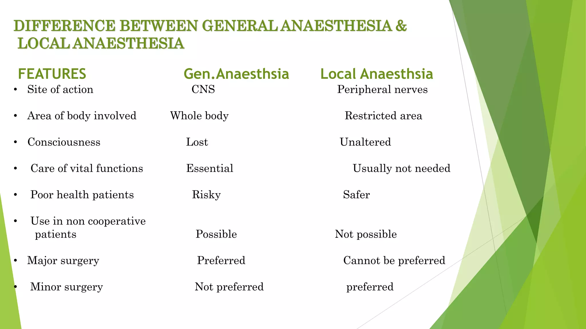 general and local anesthesia | PPTX