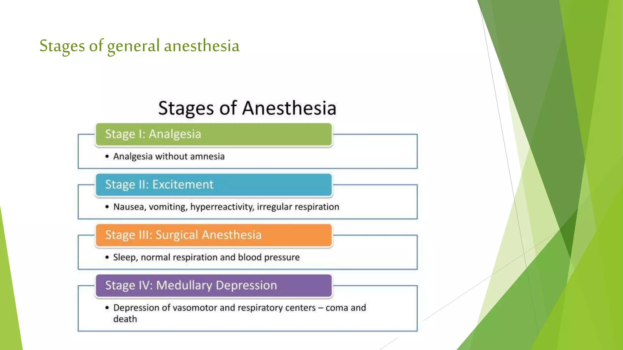 general and local anesthesia | PPTX