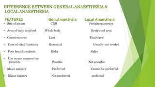 general and local anesthesia | PPT