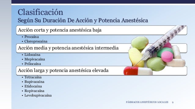 Anestésicos locales