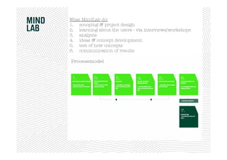 Mindlab | PDF