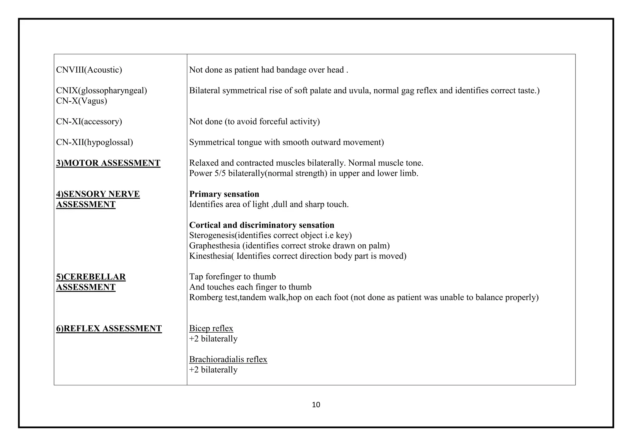 CASE PRESENTATION ON ANTERIOR COMMUNICATING ARTERY ANEURYSM(ACOM ...