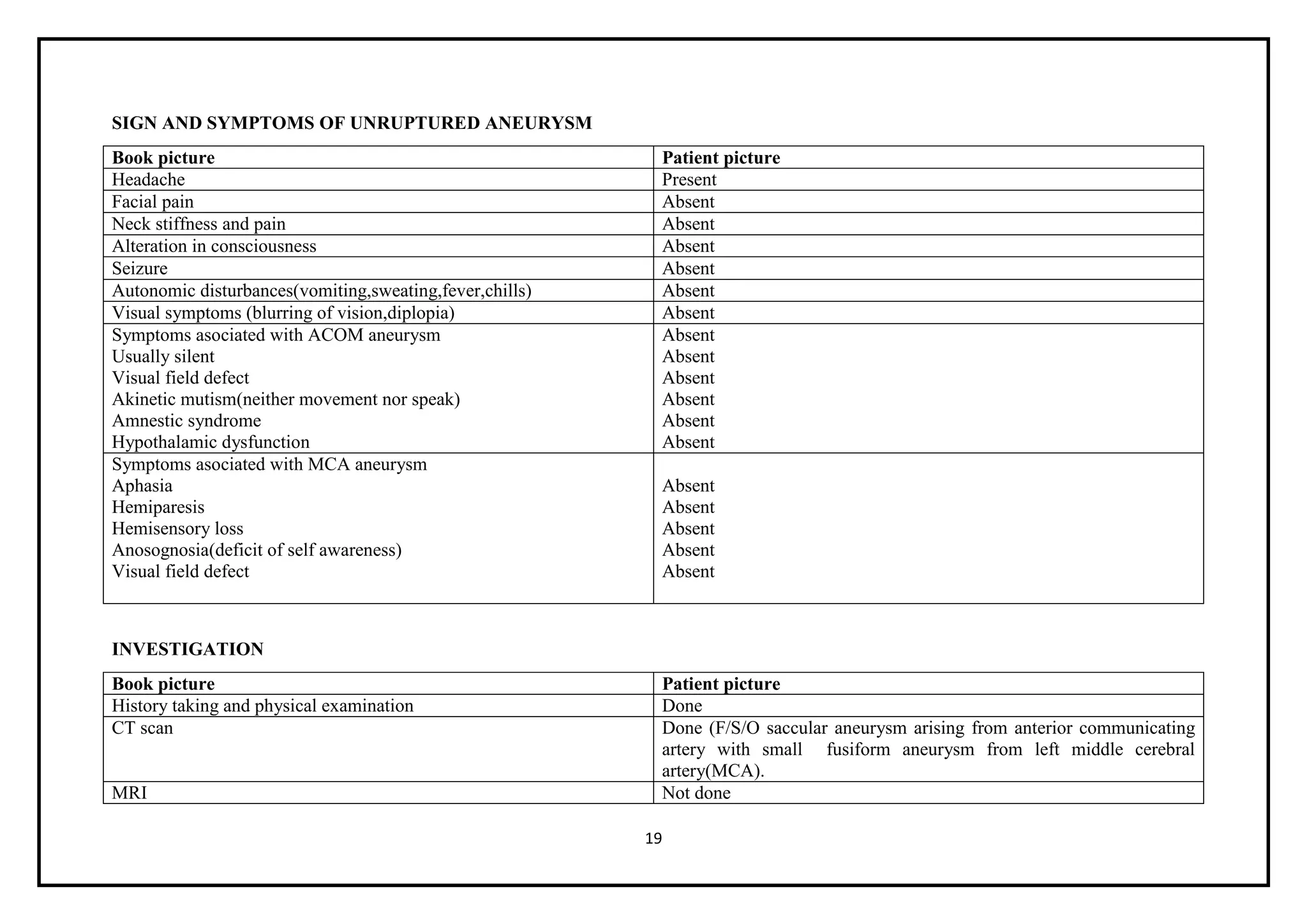 CASE PRESENTATION ON ANTERIOR COMMUNICATING ARTERY ANEURYSM(ACOM ...