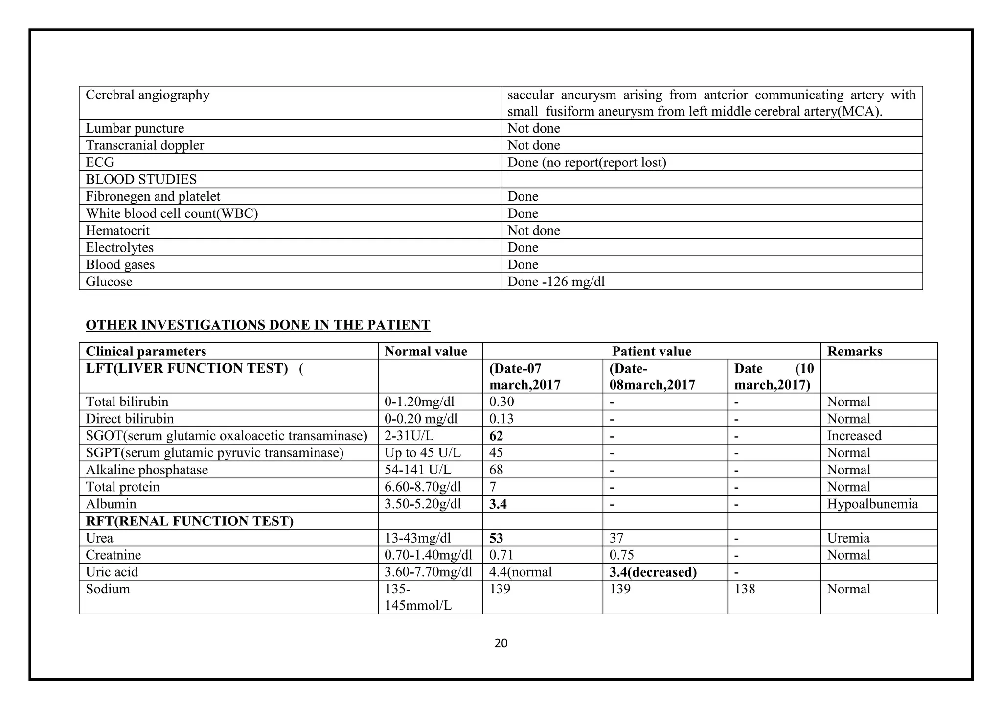 CASE PRESENTATION ON ANTERIOR COMMUNICATING ARTERY ANEURYSM(ACOM ...