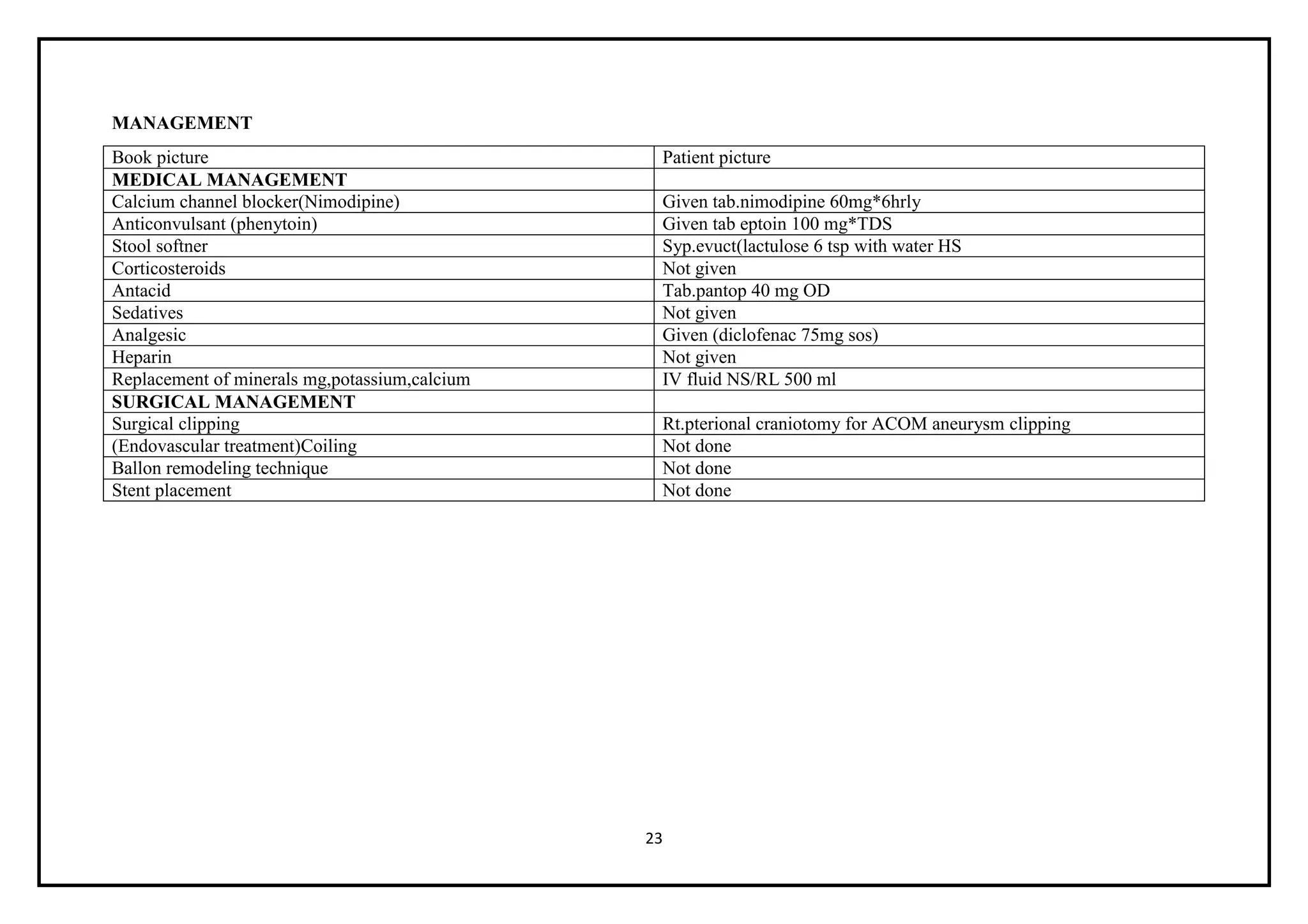 CASE PRESENTATION ON ANTERIOR COMMUNICATING ARTERY ANEURYSM(ACOM ...