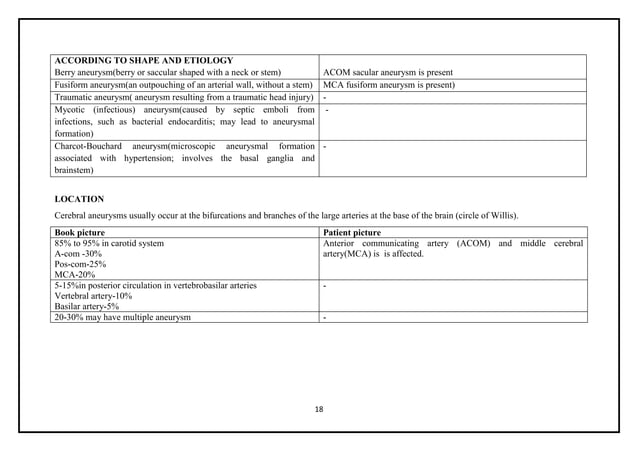CASE PRESENTATION ON ANTERIOR COMMUNICATING ARTERY ANEURYSM(ACOM ...