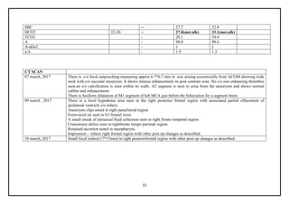 CASE PRESENTATION ON ANTERIOR COMMUNICATING ARTERY ANEURYSM(ACOM ...