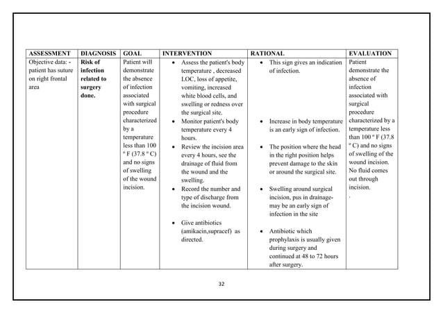 CASE PRESENTATION ON ANTERIOR COMMUNICATING ARTERY ANEURYSM(ACOM ...