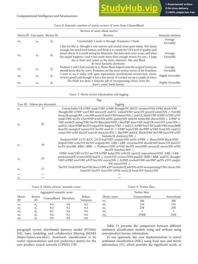 A Neural Network-Inspired Approach For Improved And True Movie Recommendations | PDF
