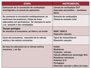 Aneurisma de aorta torácica y reemplazo de válvula aórtica | PPTX