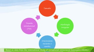 Aneurismas de arteria cerebral media | PDF