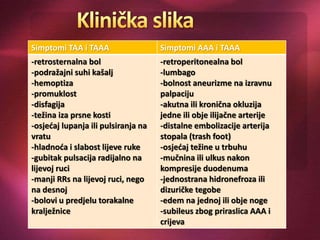 Aneurizme aorte | PPSX