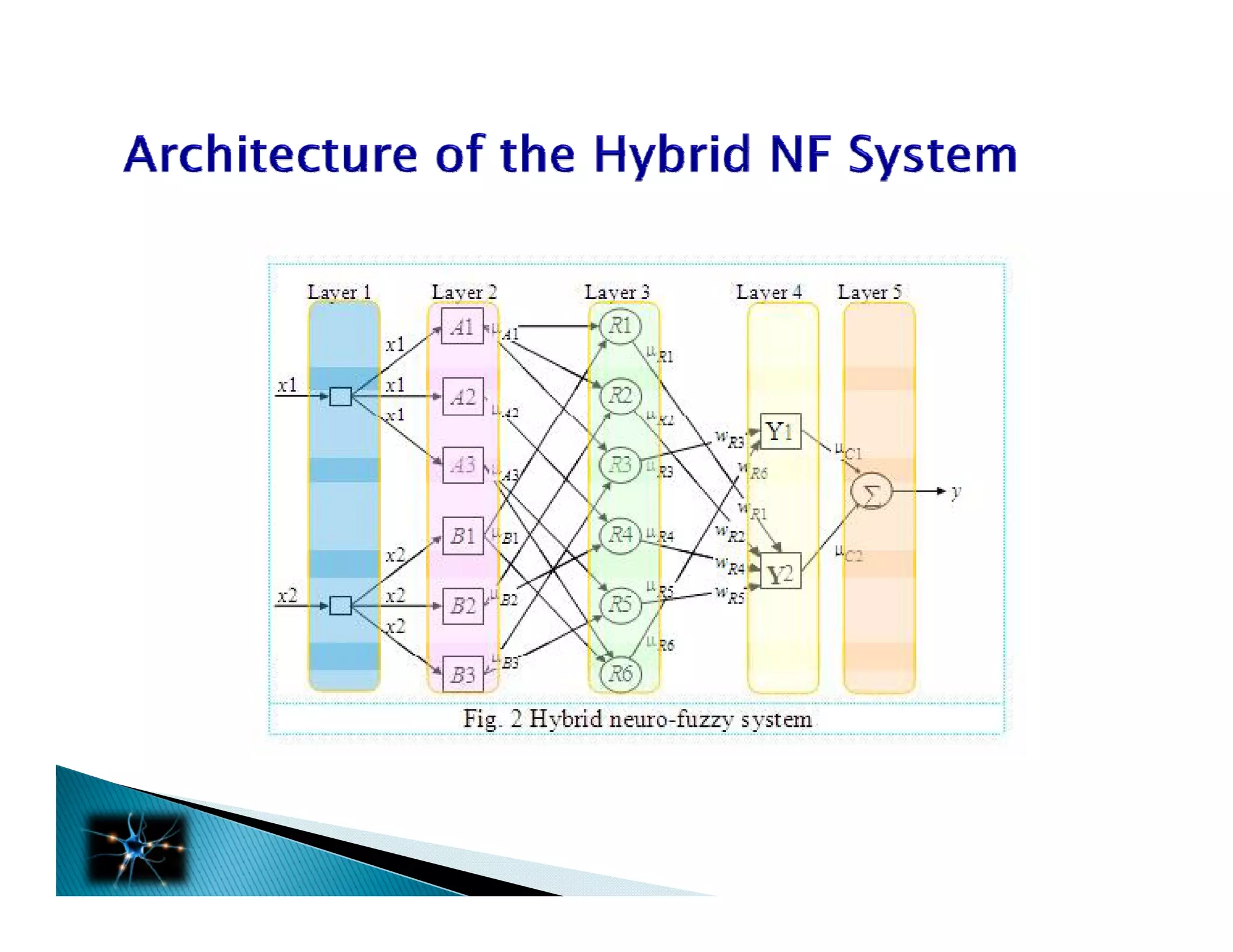 A neuro fuzzy decision support system | PDF