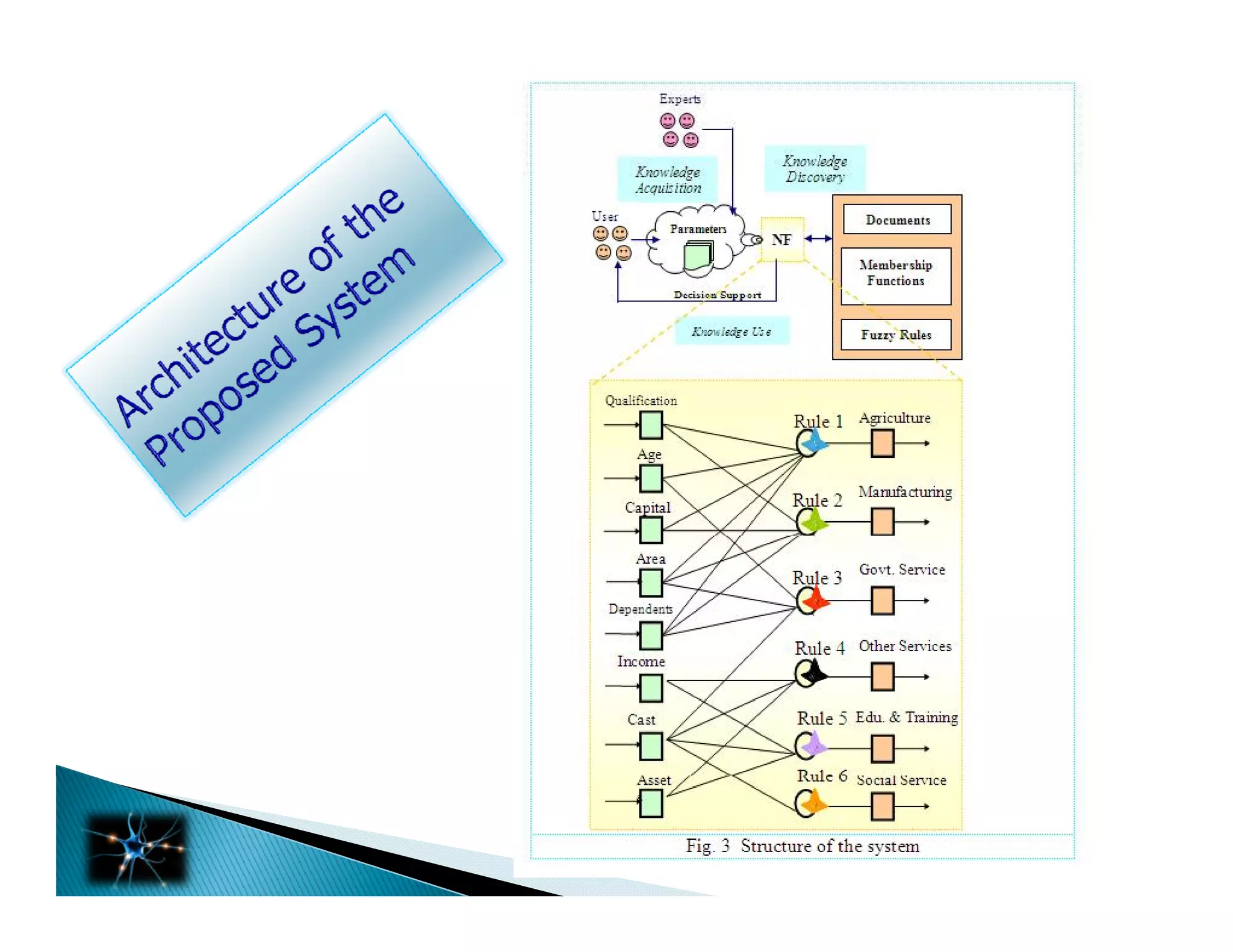 A neuro fuzzy decision support system | PDF
