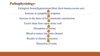 aneurysm.pdf for nursing students for medical surgical nursing students | PPT