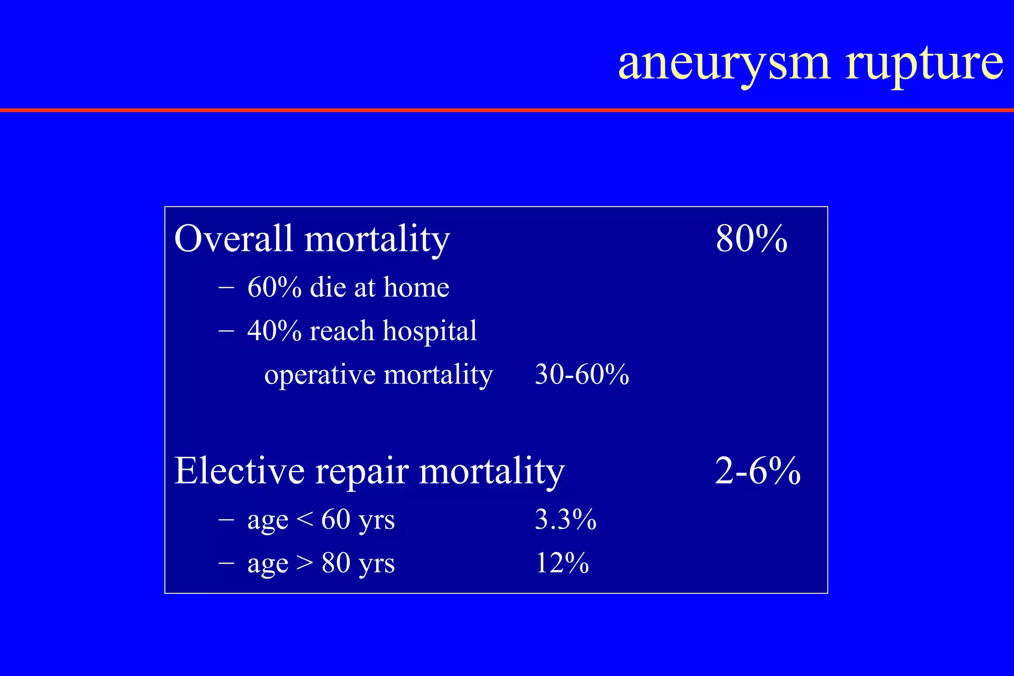 Abdominal Aortic Aneurysm | PPT