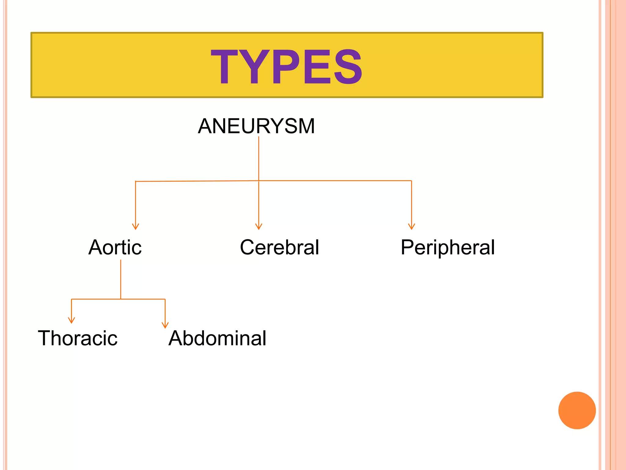Aneurysm | PPTX