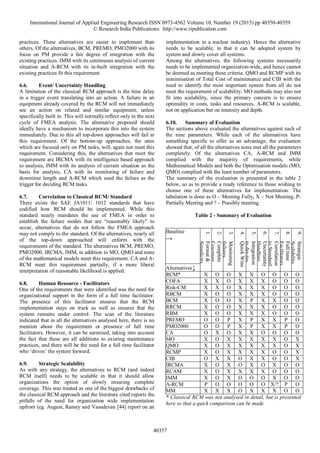 An_Evaluation_of_Alternative_Approaches_to_Reliabi.pdf | Business | Business and Finance