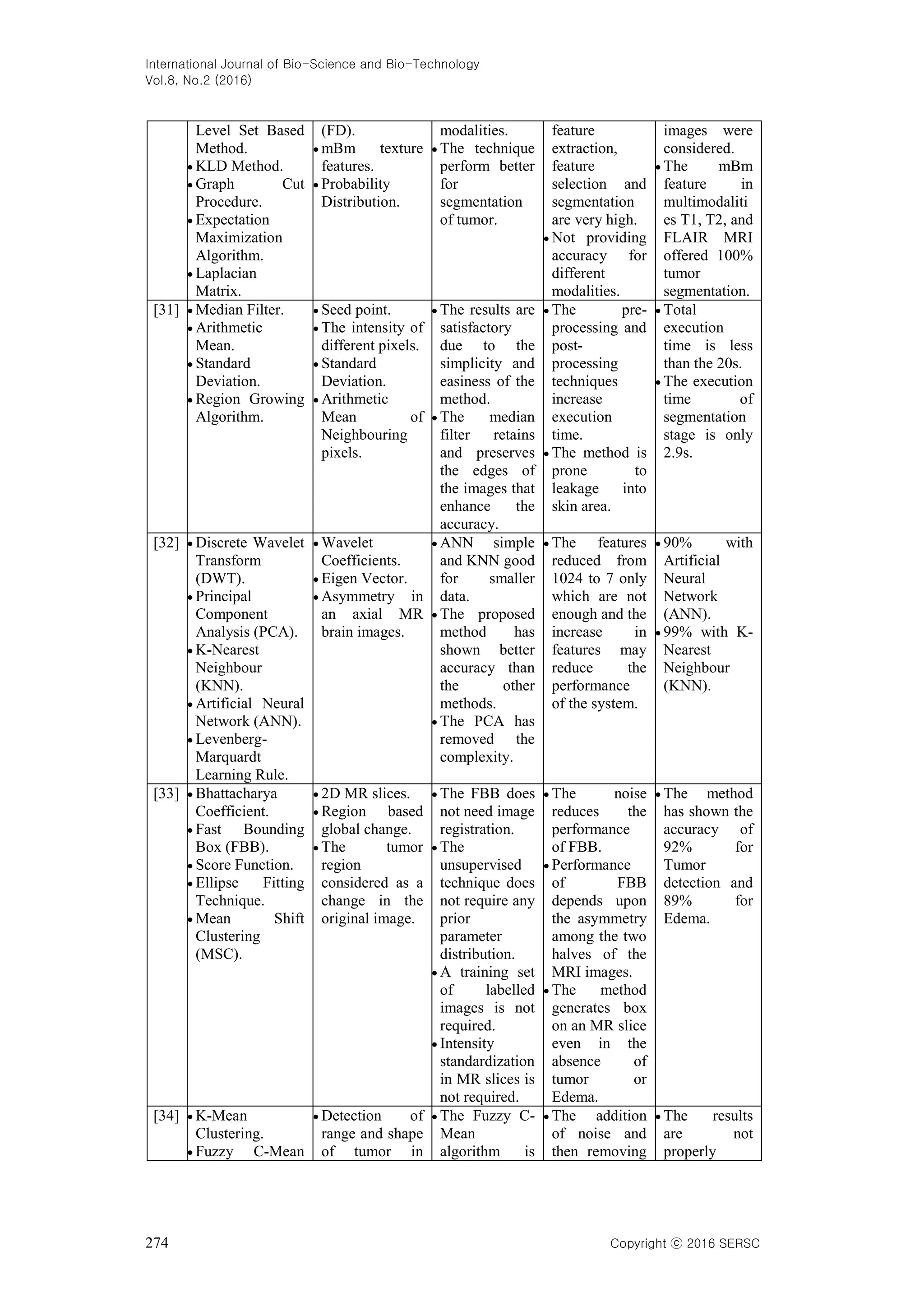 An Evaluation Of Automated Tumor Detection Techniques Of Brain Magnetic