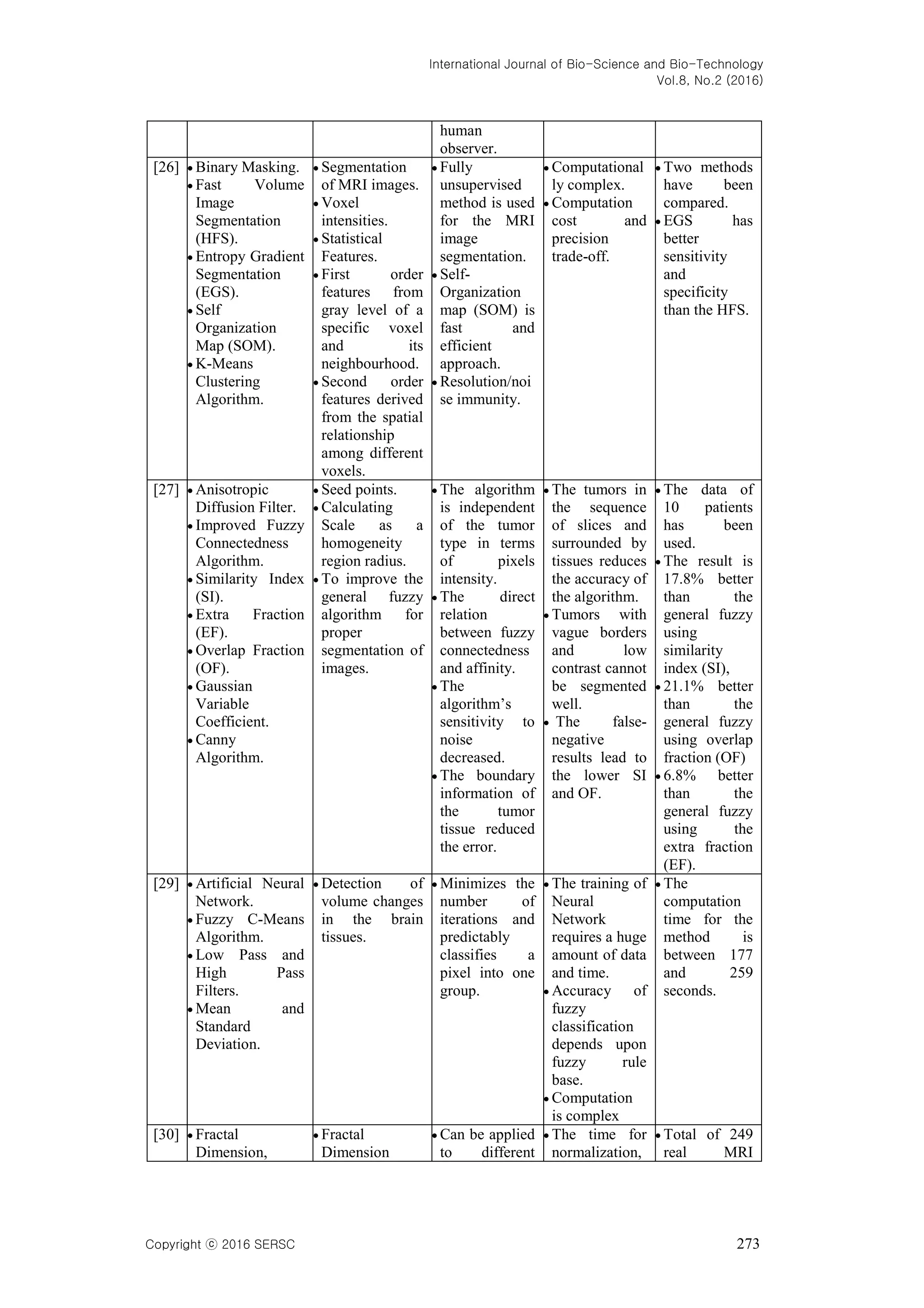 An Evaluation Of Automated Tumor Detection Techniques Of Brain Magnetic