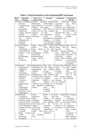 An evaluation of automated tumor detection techniques of brain magnetic resonance imaging mri | PDF