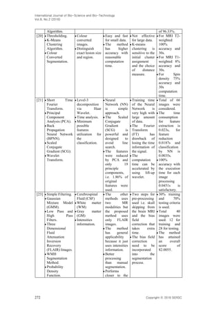 An evaluation of automated tumor detection techniques of brain magnetic resonance imaging mri | PDF