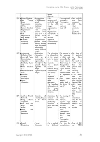 An evaluation of automated tumor detection techniques of brain magnetic resonance imaging mri | PDF