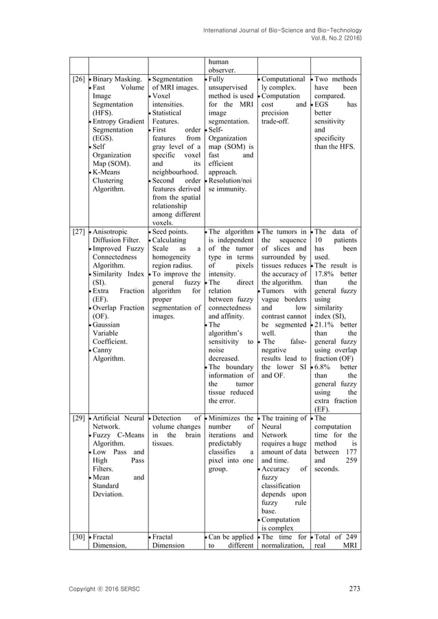 An Evaluation Of Automated Tumor Detection Techniques Of Brain Magnetic Resonance Imaging Mri Pdf