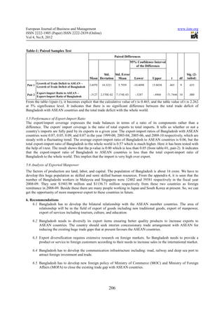 An evaluation of the trade relations of bangladesh with asean | PDF ...