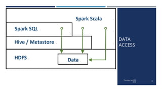 Evaluation of TPC-H on Spark and Spark SQL in ALOJA | PPTX